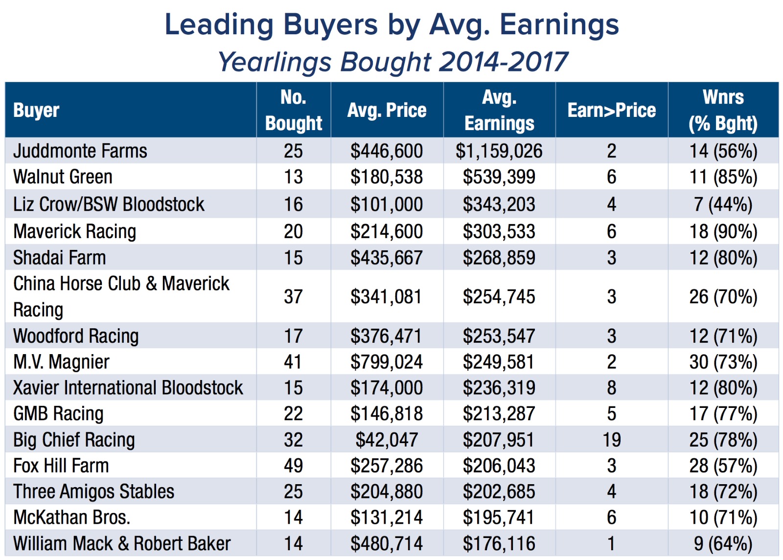 Crow at the Top of the Charts as September Sale Looms – BSW Bloodstock